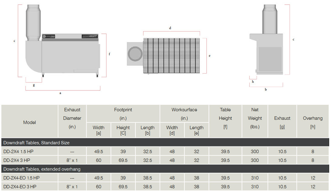 Item # DD-2X4-015N1-WGD, Welding, Grinding, Deburring Downdraft Tables ...